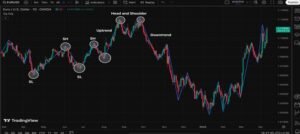 Zig Zag Indicator Explained + Proven Trading Strategy 2025