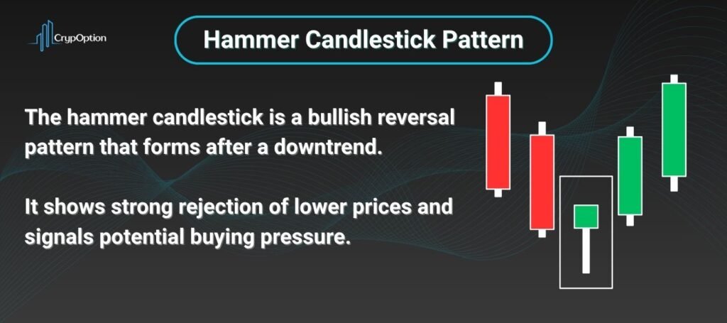 The Hammer Candlestick Pattern: What It Is And How It Works