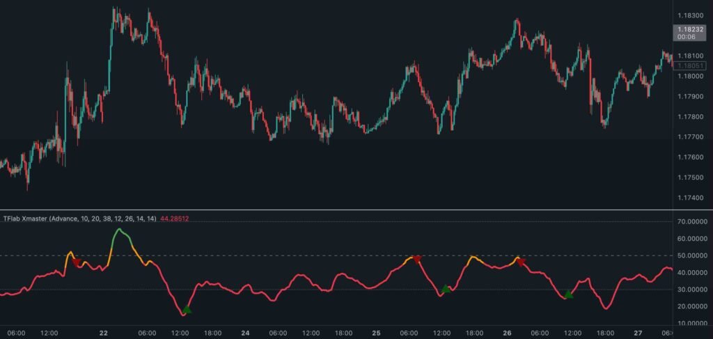 XHMaster Formula Indicator: Beginner's Guide For 2026